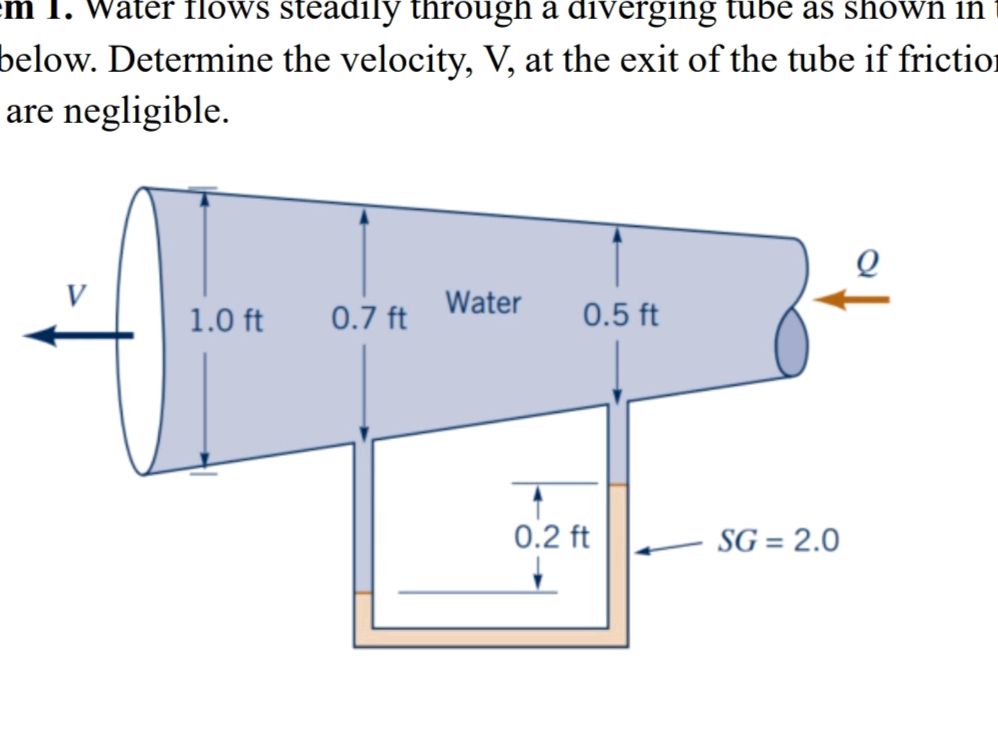 Water flows steadily through a diverging