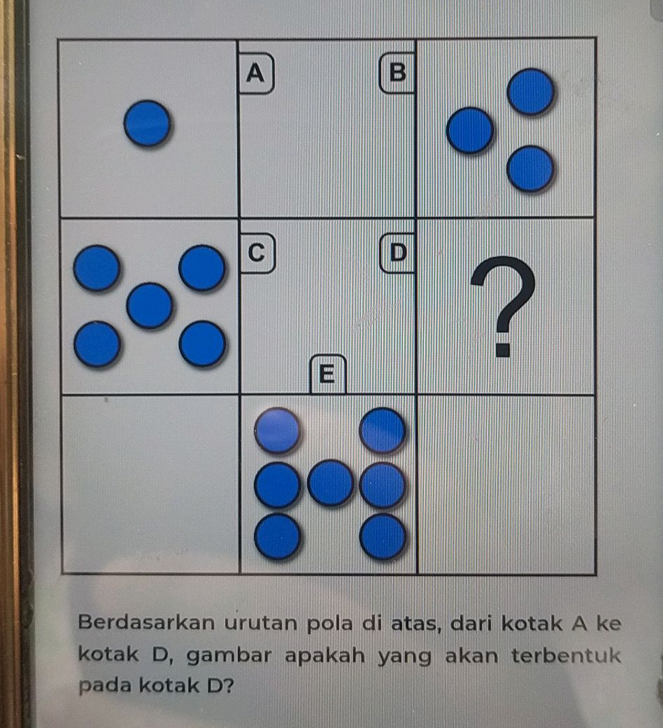Berdasarkan urutan pola di atas, dari kotak | StudyX