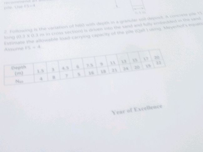 Following is the variation of N60 with depth | StudyX