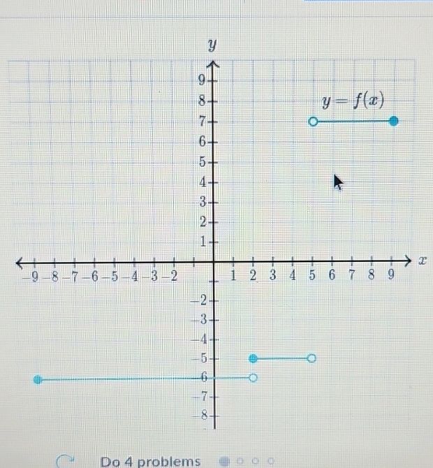 The image shows the graph of a function. The | StudyX