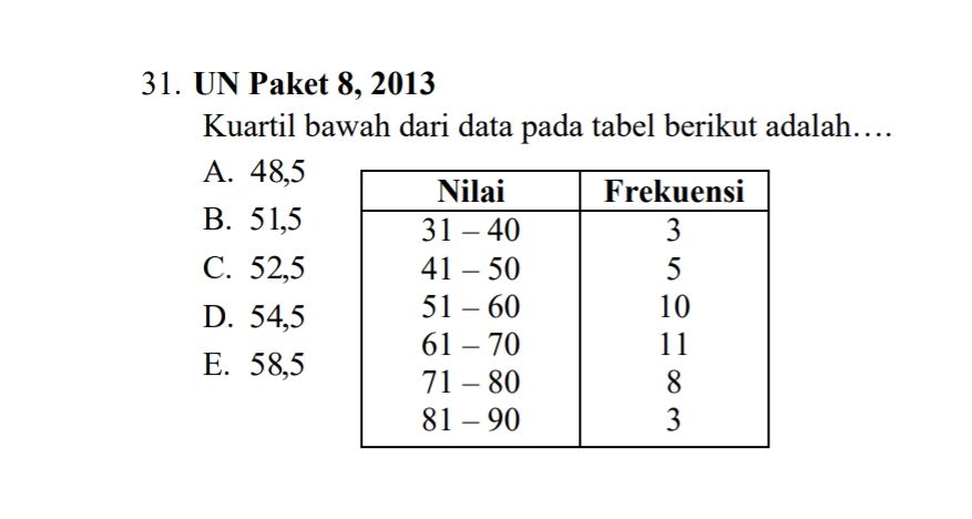31. UN Paket 8, 2013 Kuartil bawah dari data | StudyX
