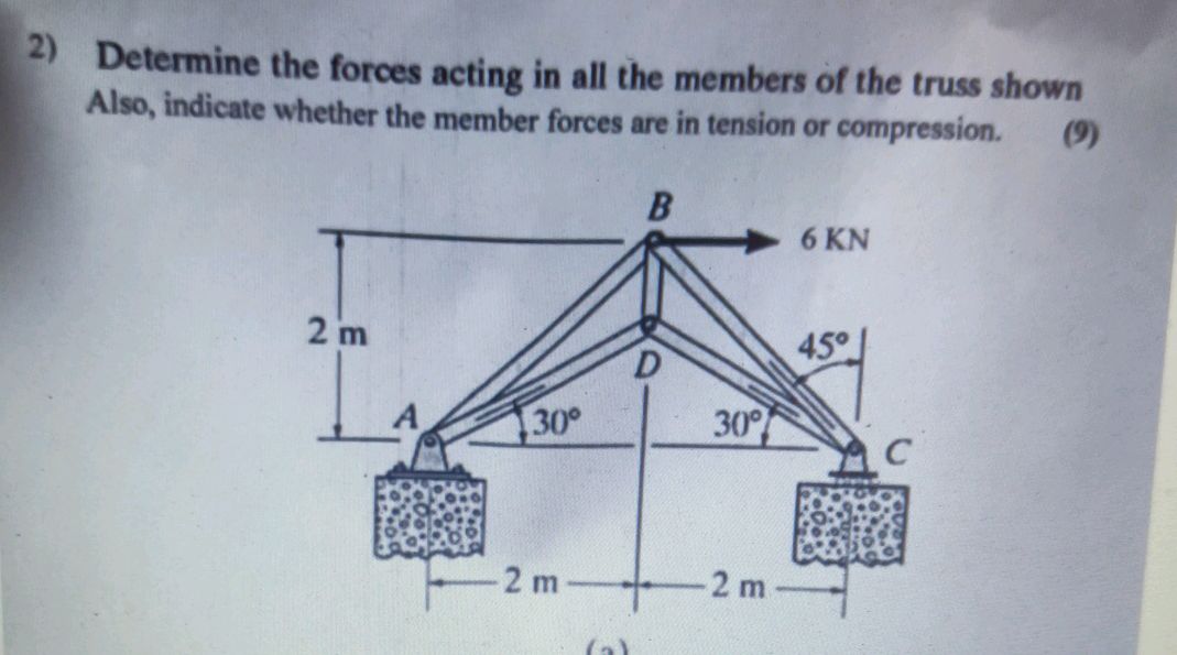 2) Determine the forces acting in all the | StudyX