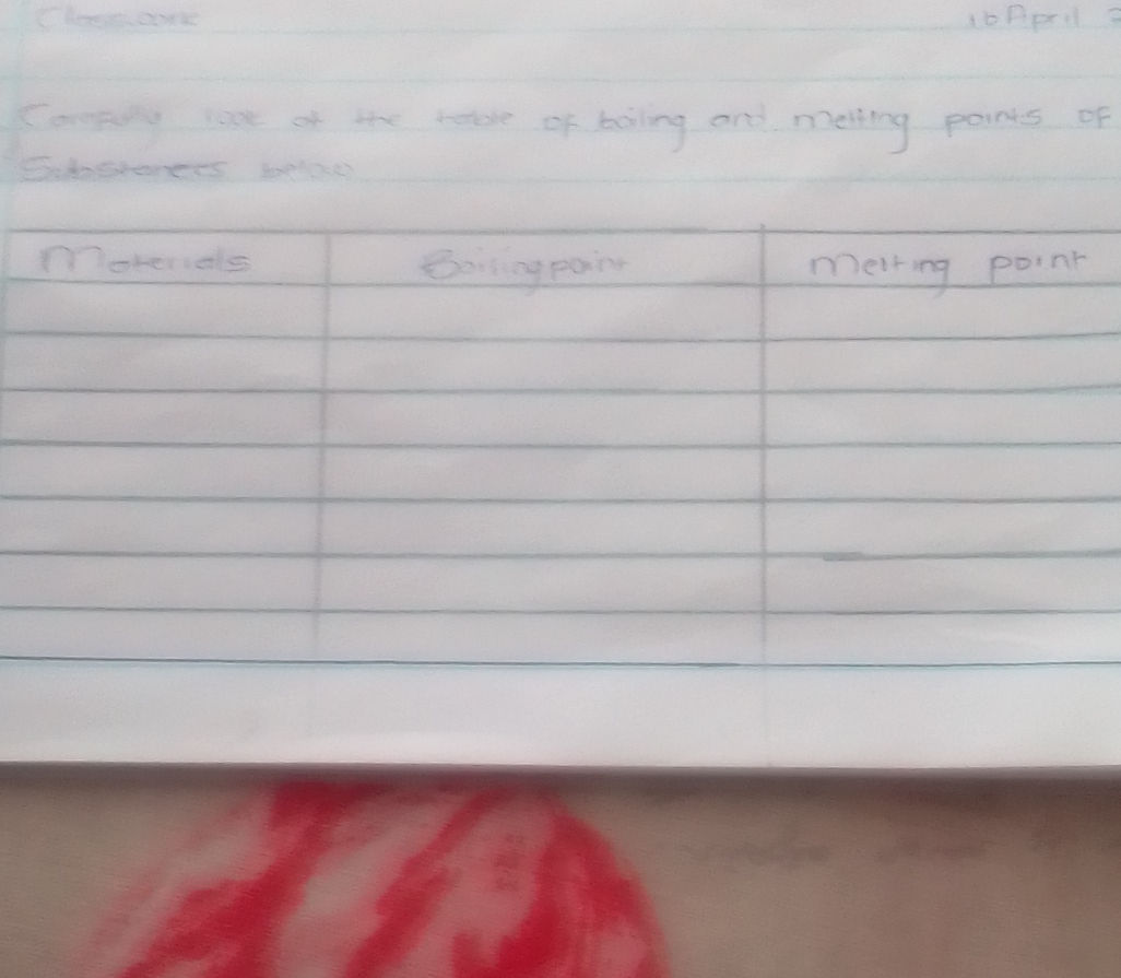 Compute love of the table of boiling and | StudyX