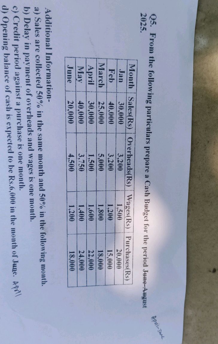 Q5. From the following particulars prepare a | StudyX