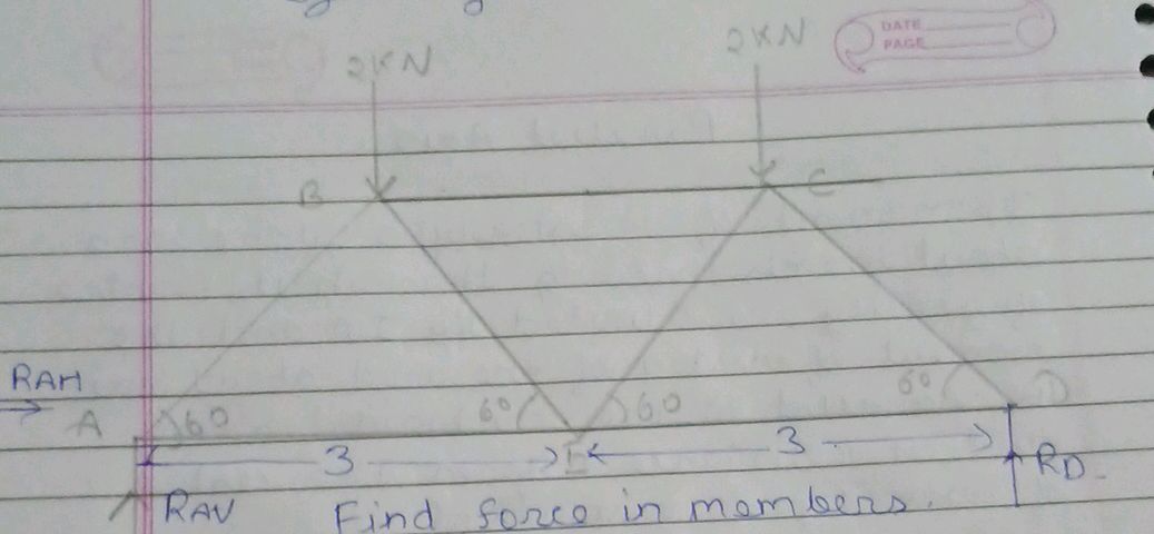 Find Force in Members - Structural Analysis | StudyX