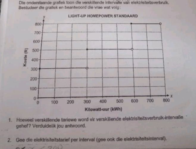 Die onderstaande grafiek toon die | StudyX