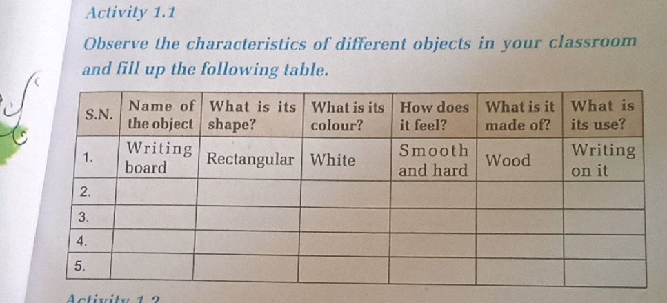 Activity 1.1 Observe the characteristics of | StudyX