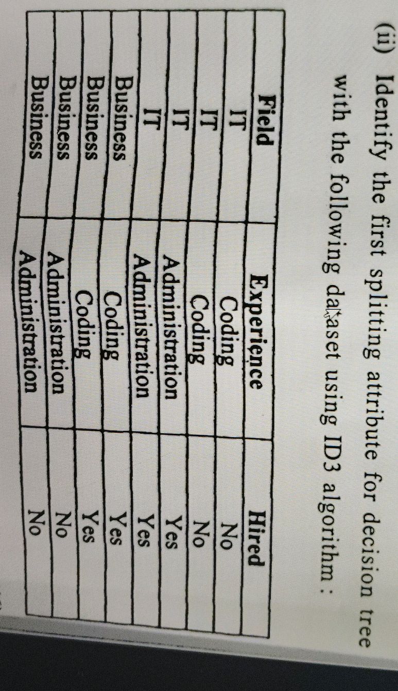 (ii) Identify the first splitting attribute | StudyX