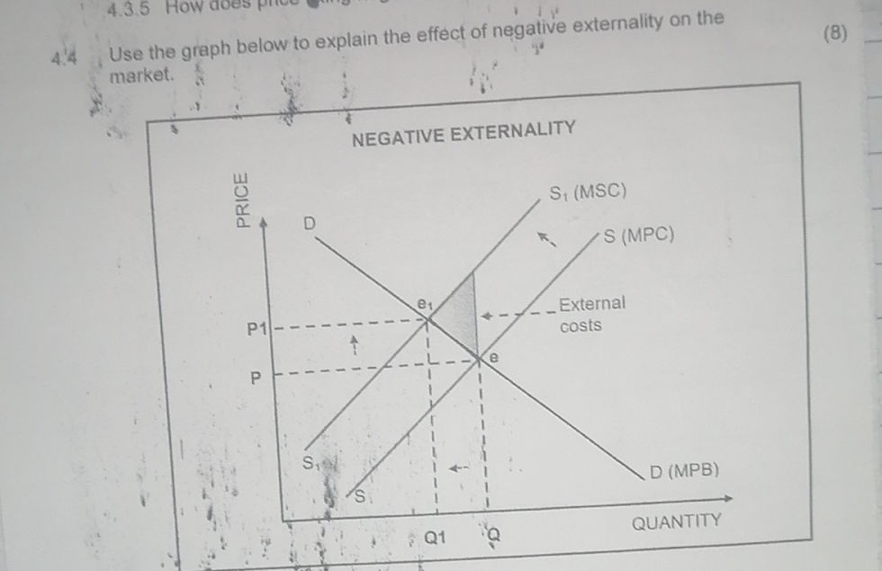 Use the graph below to explain the effect of | StudyX