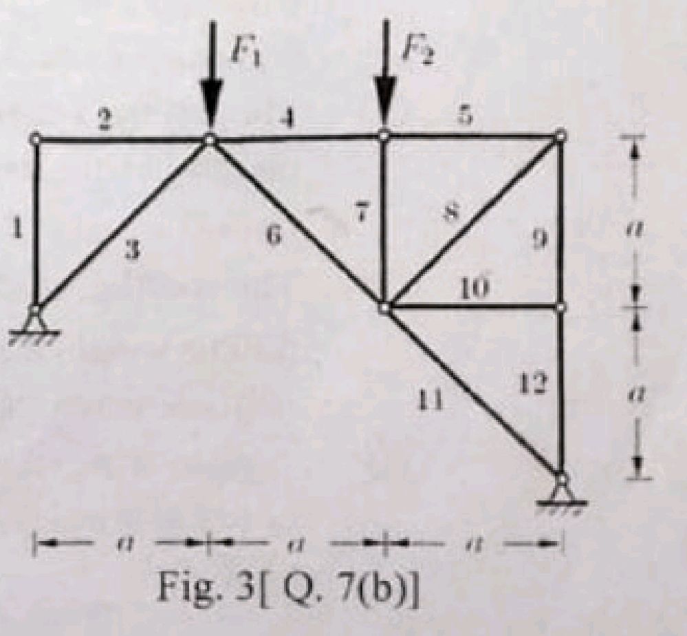 The image shows a truss structure with | StudyX