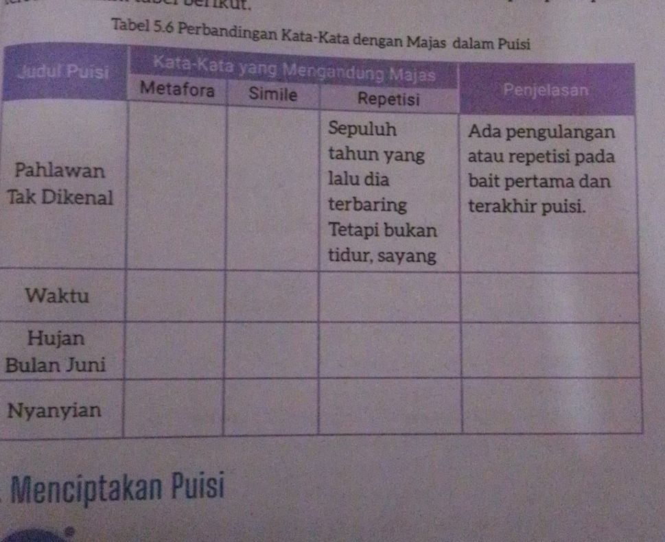 | Judul Puisi | Metafora | Simile | Repetisi | StudyX