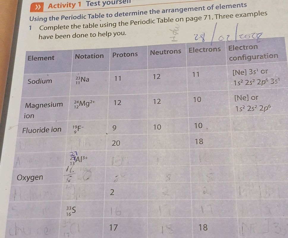 Using the Periodic Table to determine the | StudyX