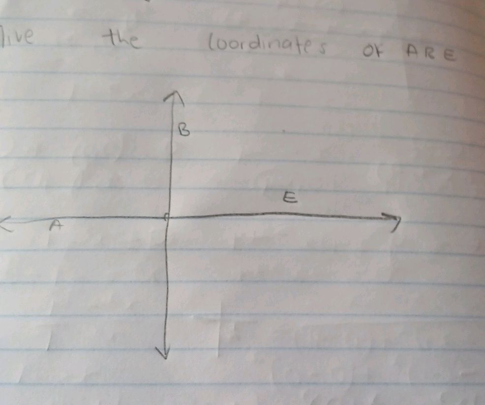 Give the coordinates of A, B, and E. | StudyX