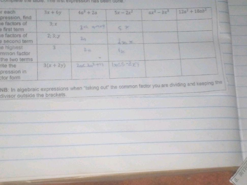 Complete the table. | Expression | Factors | StudyX