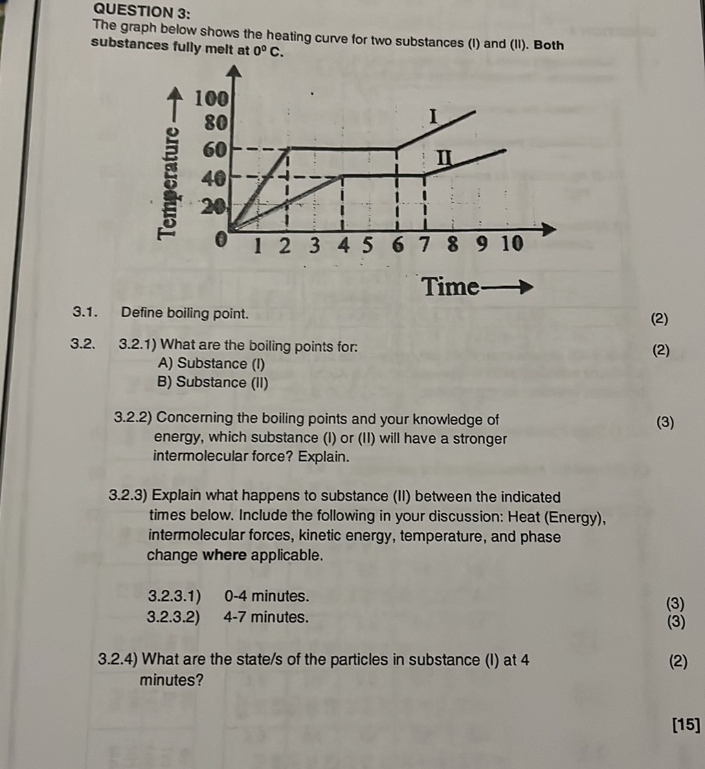 QUESTION 3: The graph below shows the | StudyX