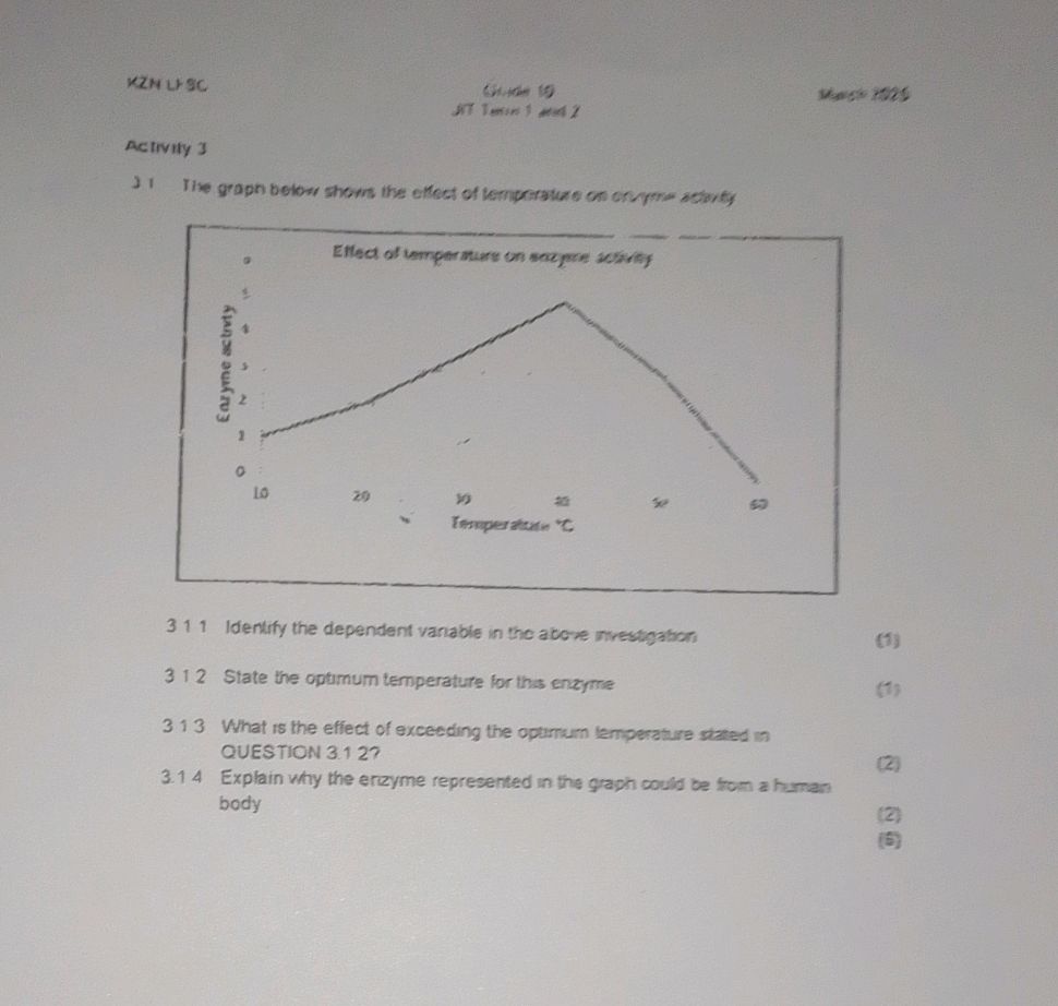 3. The graph below shows the effect of | StudyX