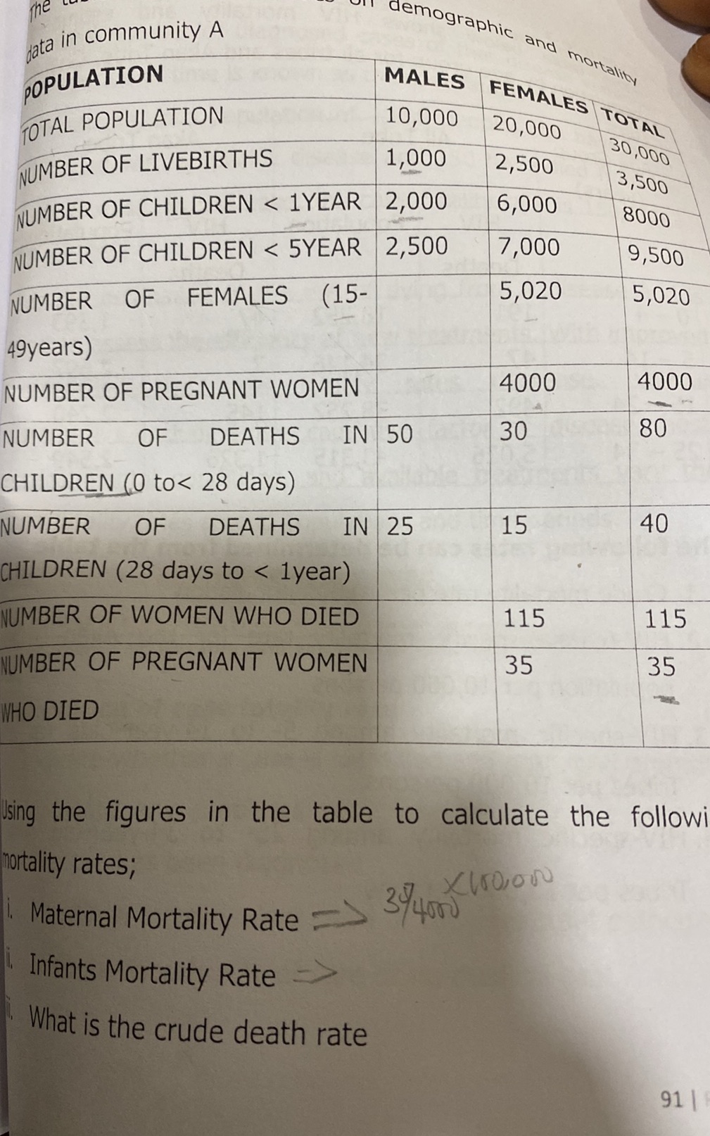 The table below shows data on demographic | StudyX