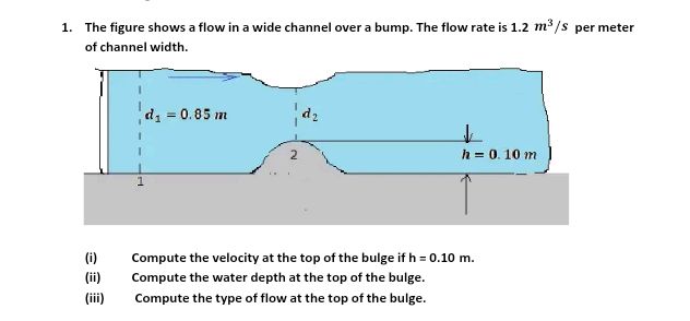 1. The figure shows a flow in a wide channel | StudyX