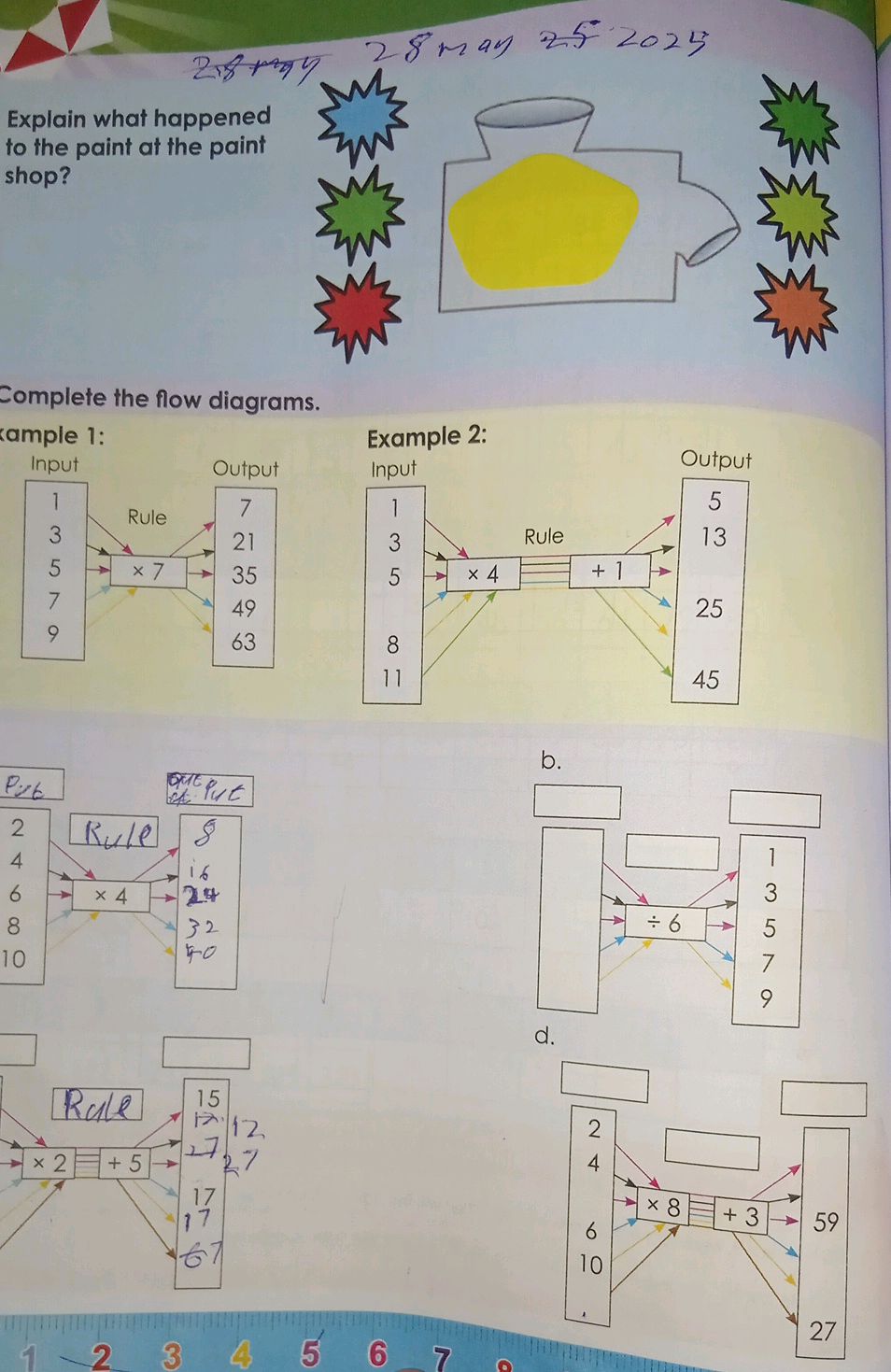 Explain what happened to the paint at the | StudyX