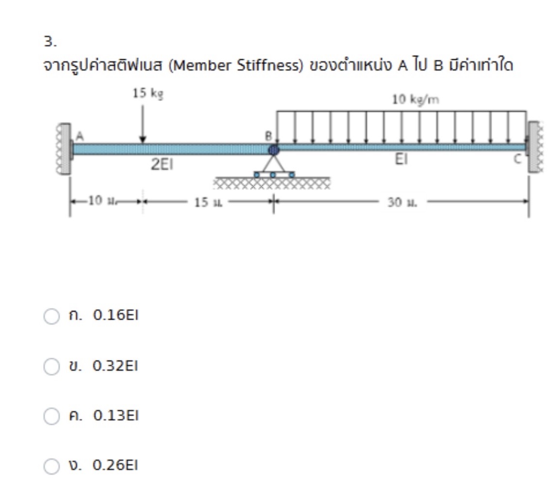 3. จากรูปค่าสติฟเนส (Member Stiffness) | StudyX
