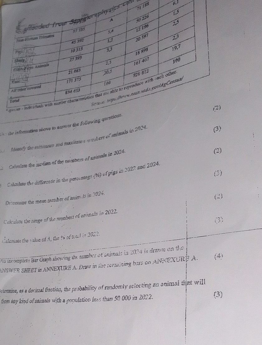 The following table provides information | StudyX