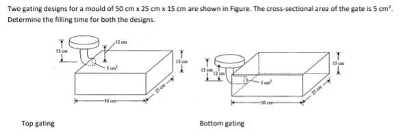 Two gating designs for a mould of 50 cm x 25