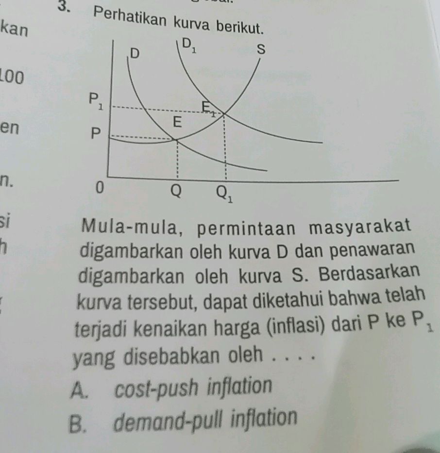 Perhatikan kurva berikut. ``` Diagram of | StudyX