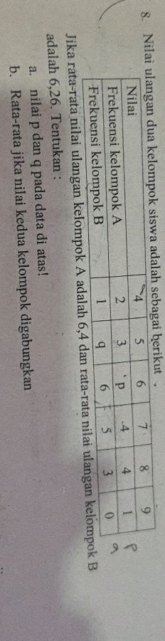 8. Nilai ulangan dua kelompok siswa adalah | StudyX