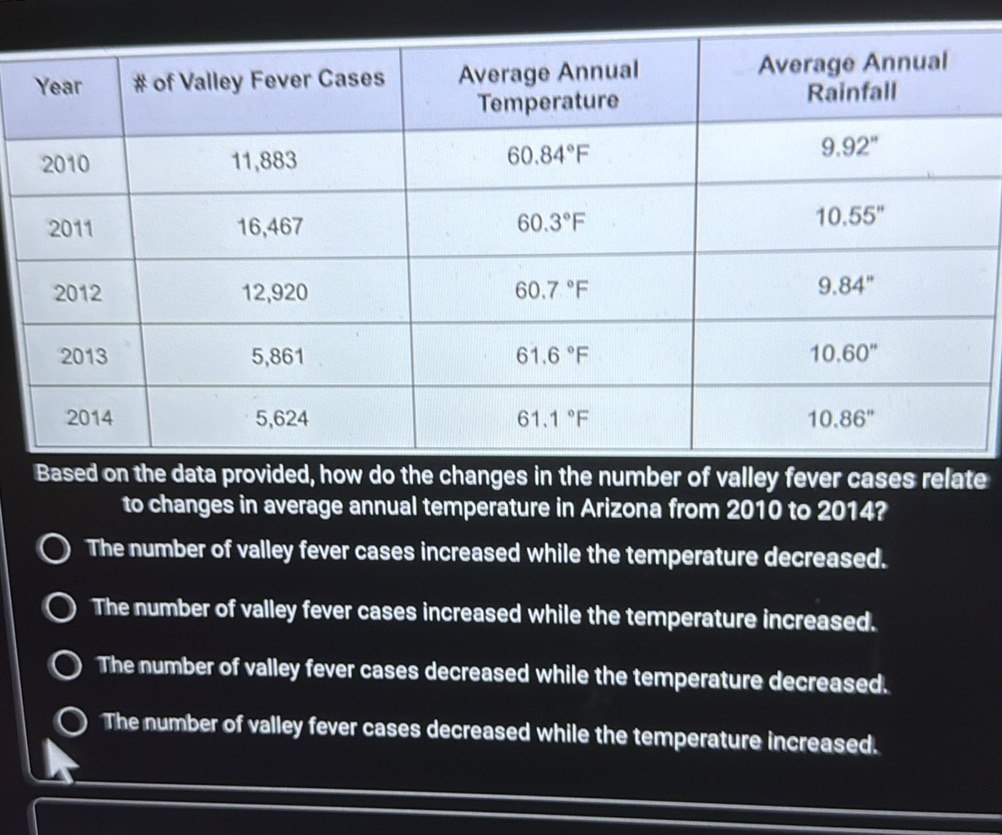 ```markdown | Year | # of Valley Fever Cases | StudyX