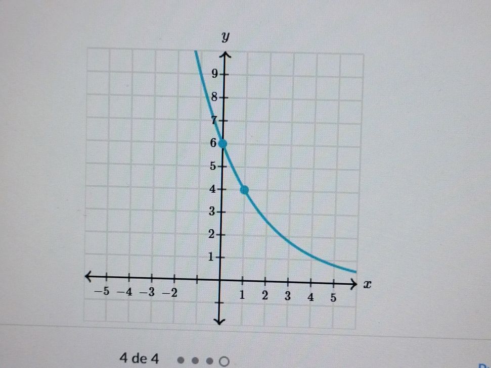 The image shows a graph of a decreasing | StudyX