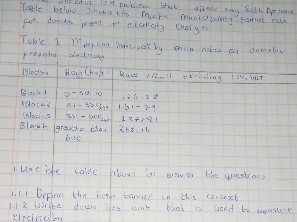 Table below shows the Mpofu Municipality | StudyX