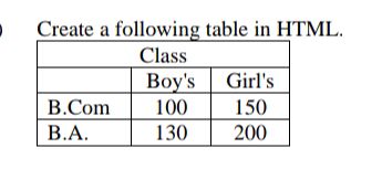 Create a following table in HTML. | Class | | StudyX