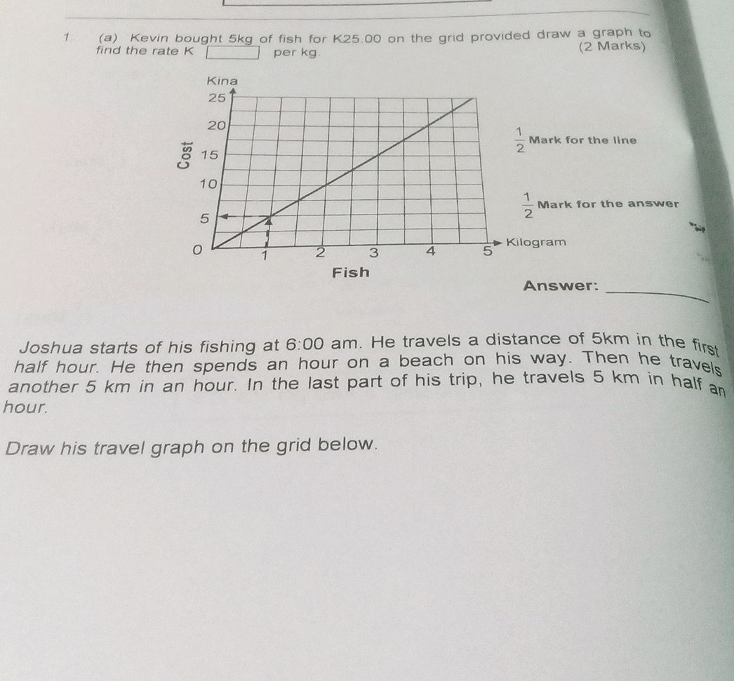1 (a) Kevin bought 5kg of fish for K25.00 on | StudyX