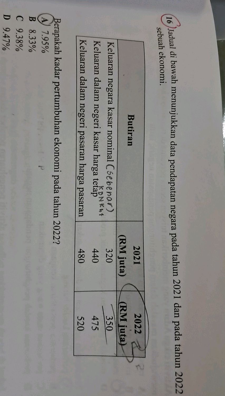 Jadual di bawah menunjukkan data pendapatan | StudyX