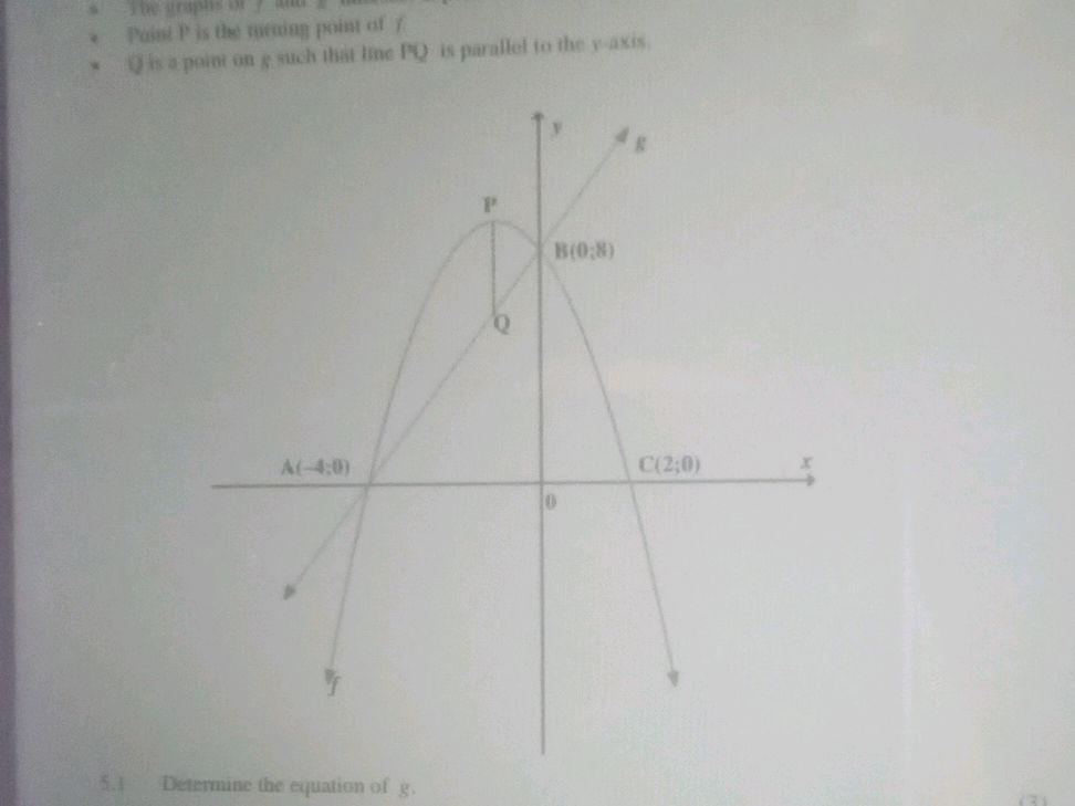 Determine the equation of g. The image | StudyX