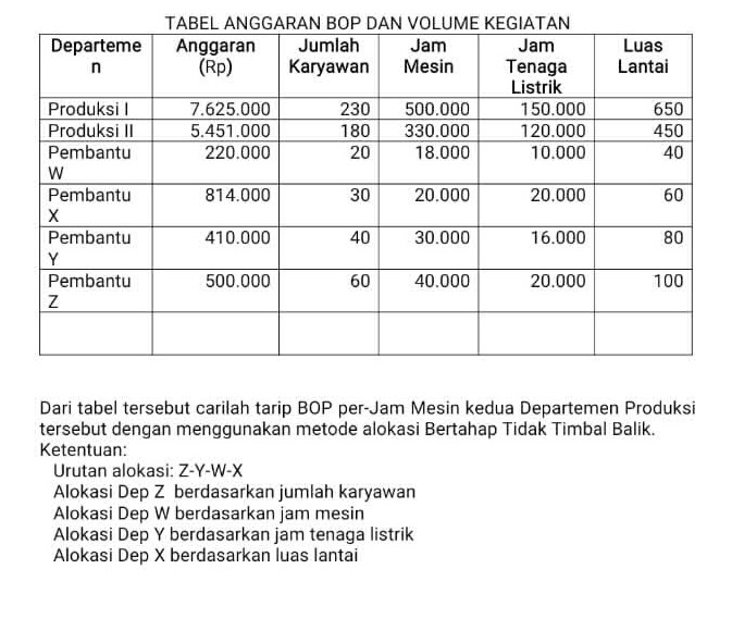 TABEL ANGGARAN BOP DAN VOLUME KEGIATAN | | StudyX