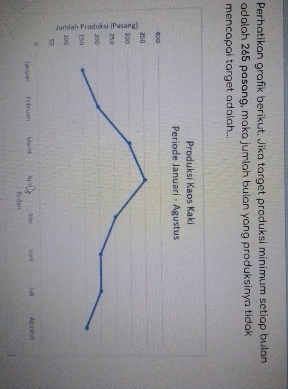 Perhatikan grafik berikut. Jika target | StudyX