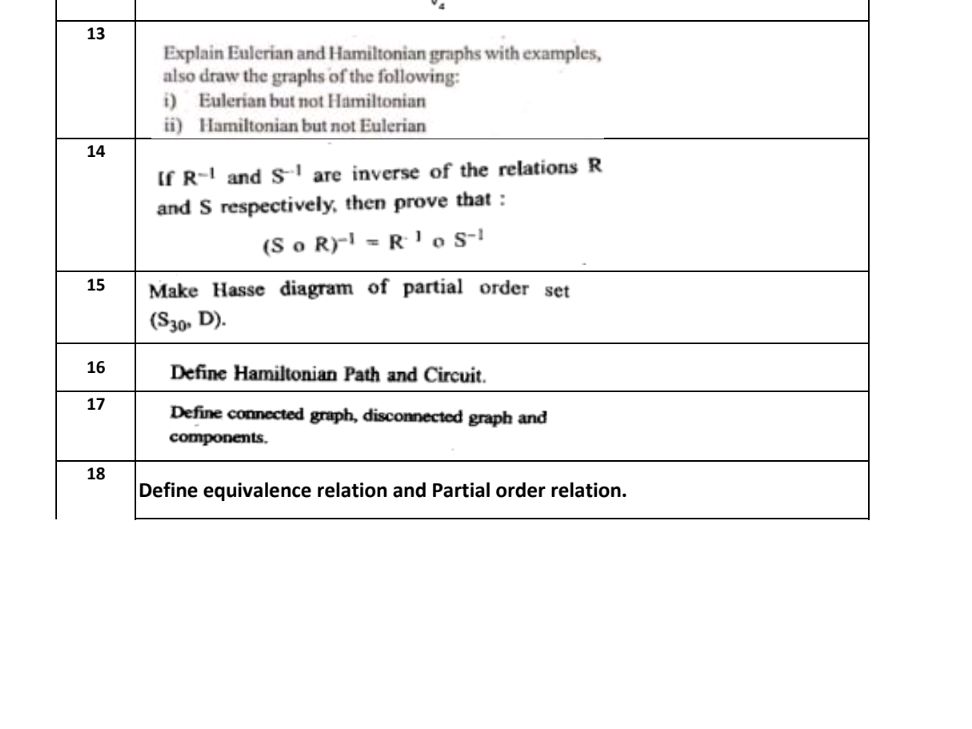 13. Explain Eulerian and Hamiltonian graphs | StudyX