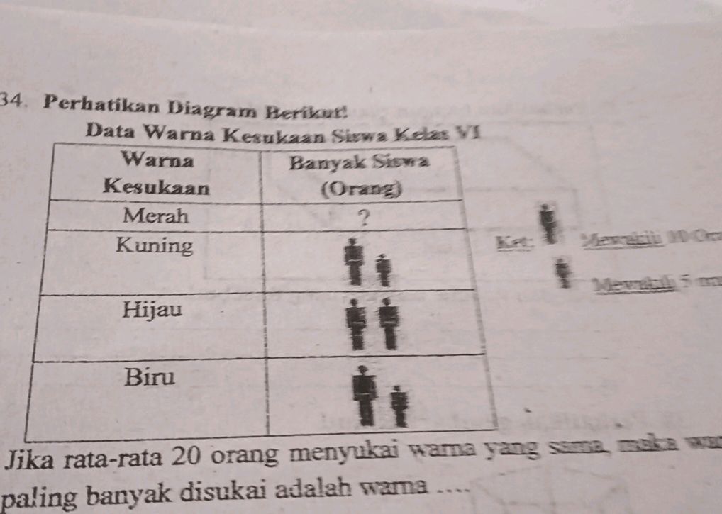 34. Perhatikan Diagram Berikut! Data Warna | StudyX