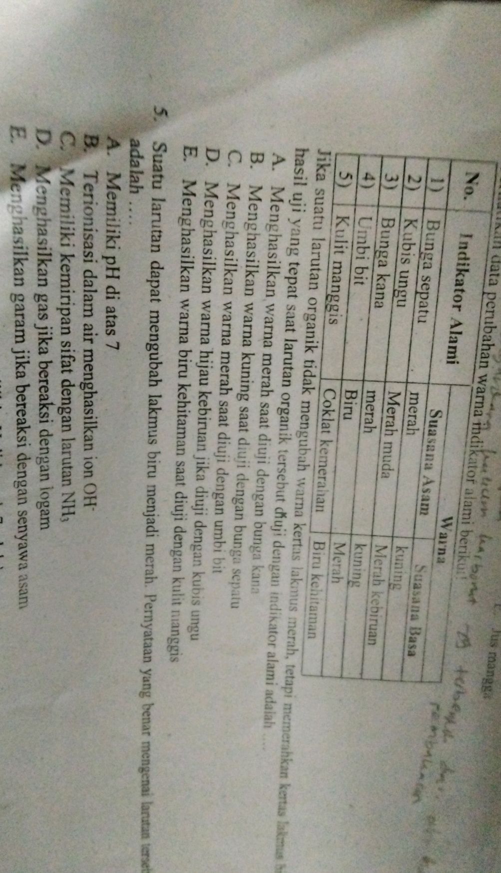 Berikut data perubahan warna indikator | StudyX