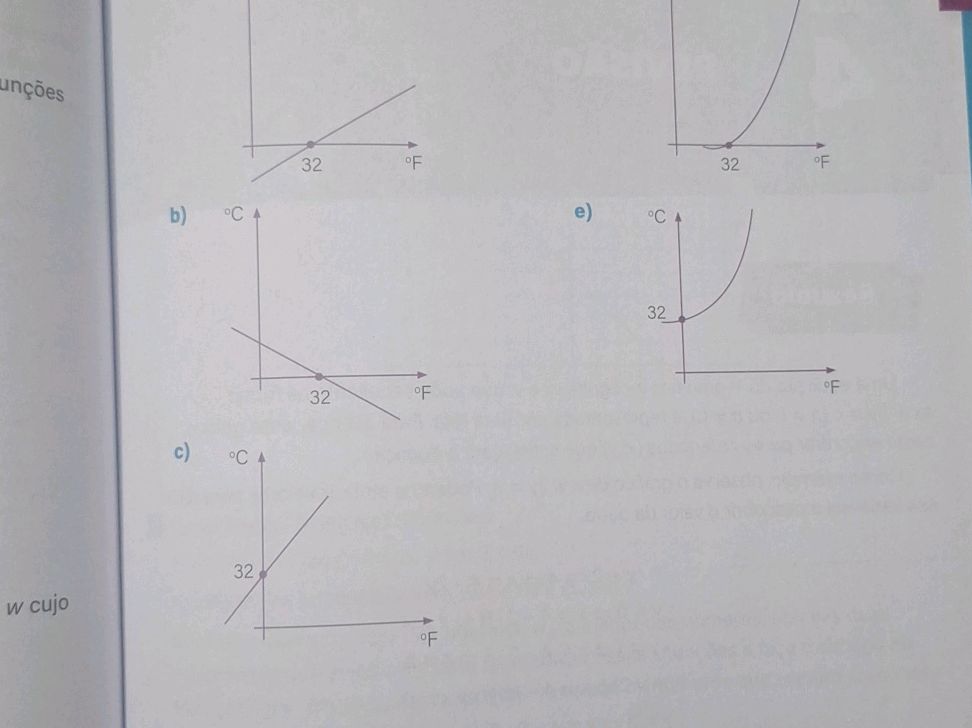 The image shows several graphs. Each graph | StudyX