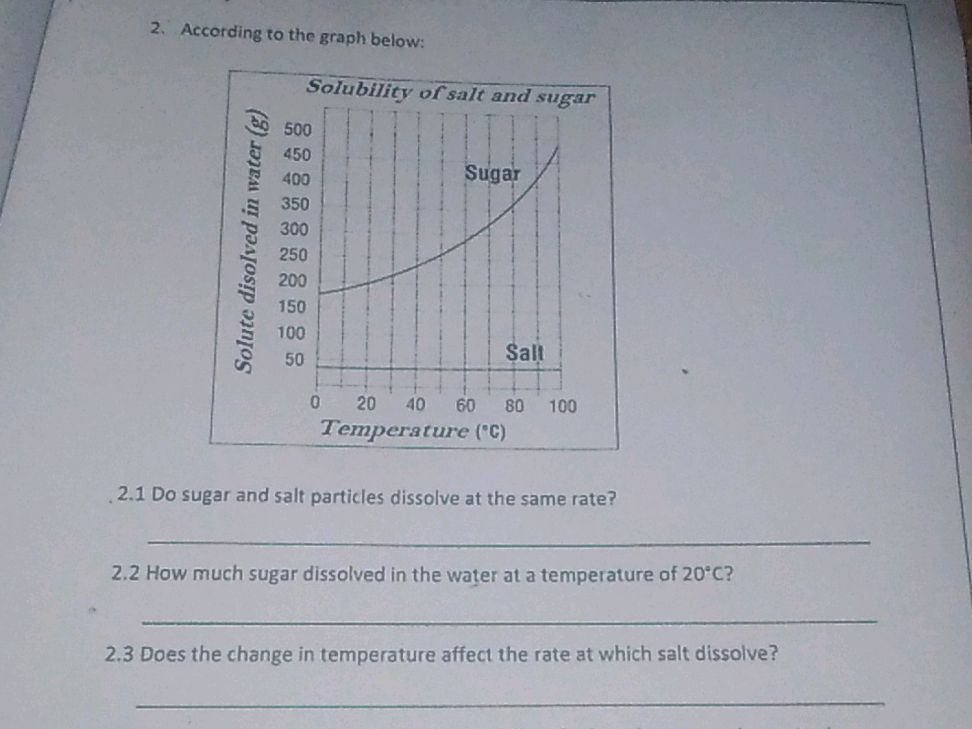 2. According to the graph below: 2.1 Do | StudyX