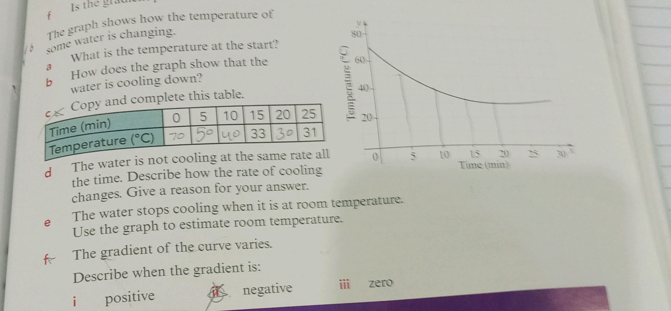 a. What is the temperature at the start? b. | StudyX