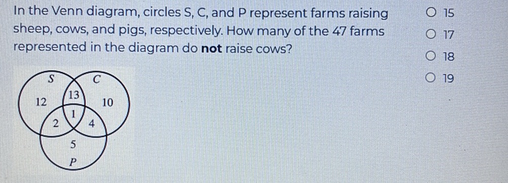 In the Venn diagram, circles S, C, and P | StudyX