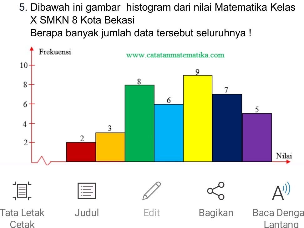 5. Dibawah ini gambar histogram dari nilai | StudyX