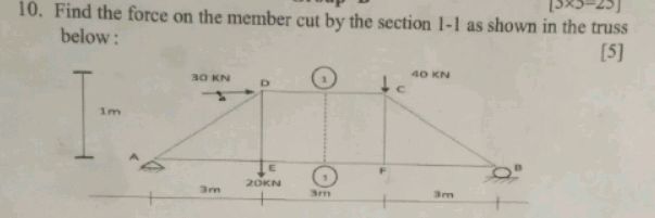 10. Find the force on the member cut by the | StudyX