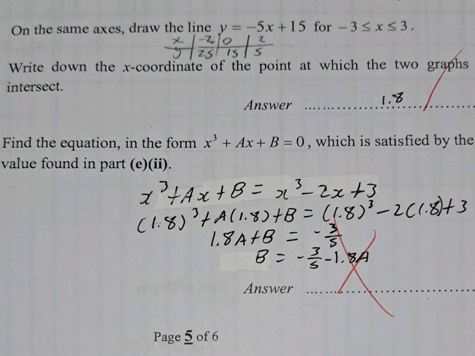 On the same axes, draw the line $y = -5x + | StudyX