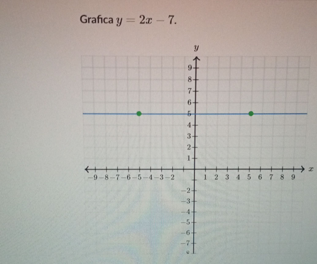 Grafica $y = 2x - 7$. The image contains a | StudyX