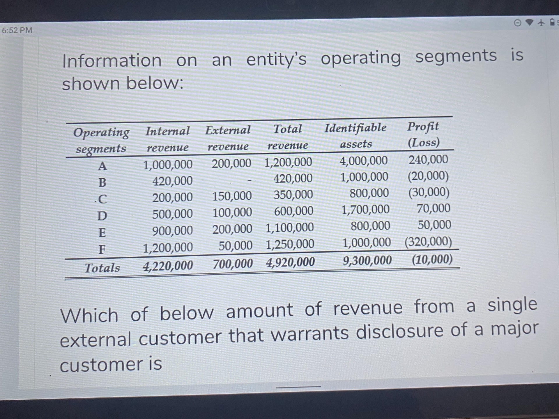 Information on an entity's operating | StudyX