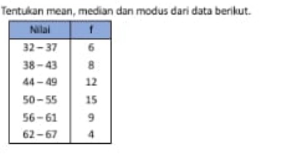 Tentukan mean, median dan modus dari data | StudyX